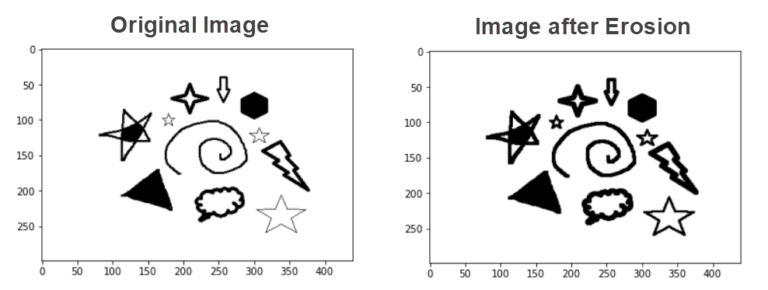 Digital Image Processing – Morphological Operations » DevSkrol